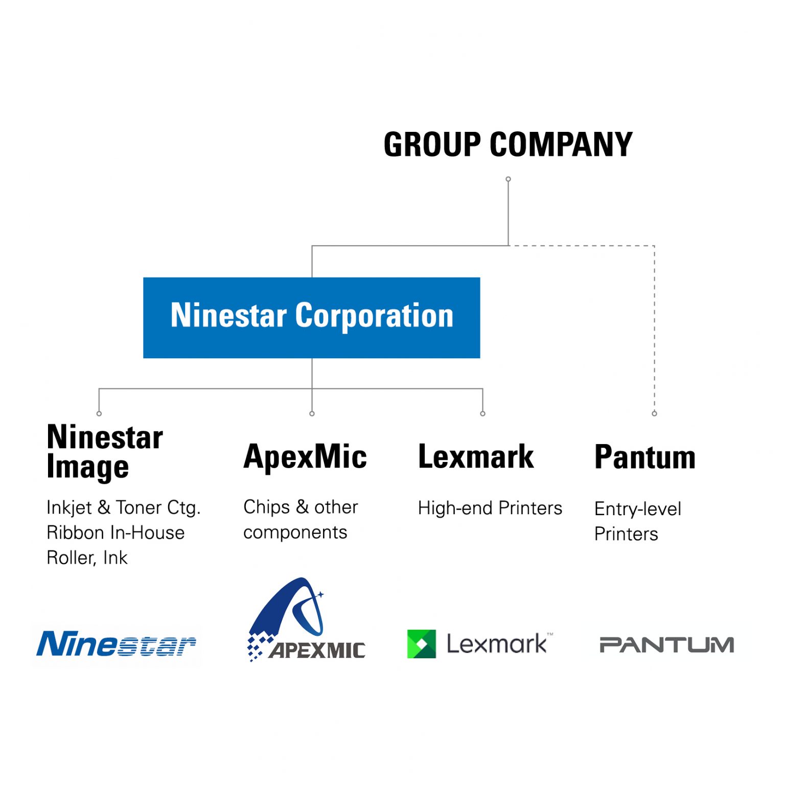 Nine Star – EcoTeq